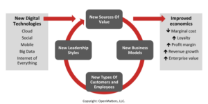 Is Your Leadership Style Right for the Digital Age? - Knowledge at Wharton