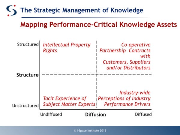 How to Determine Which Part of What You Know Really Matters - Knowledge ...