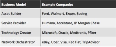 Network Revolution: Creating Value Through Platforms, People and ...