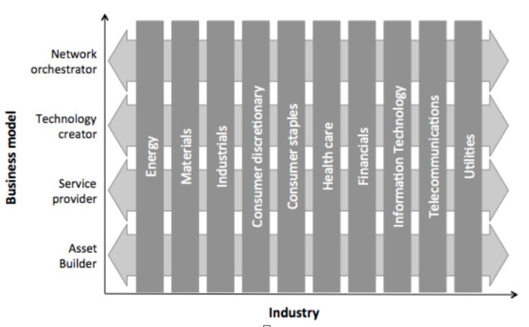 Network Revolution: Creating Value Through Platforms, People and ...