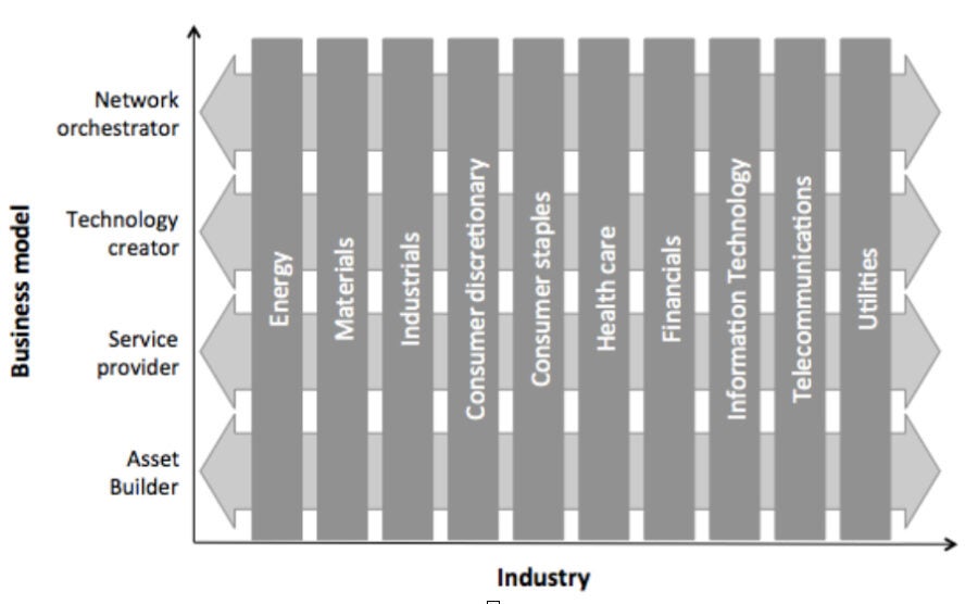 Network Revolution: Creating Value Through Platforms, People and ...