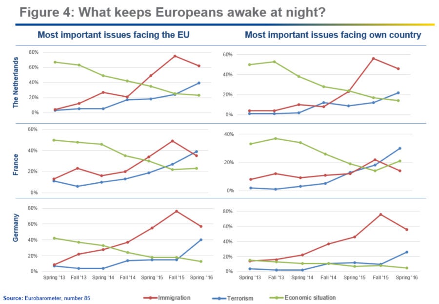 What to Watch in Europe in 2017 - Knowledge at Wharton