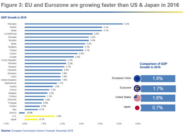 What to Watch in Europe in 2017 - Knowledge at Wharton