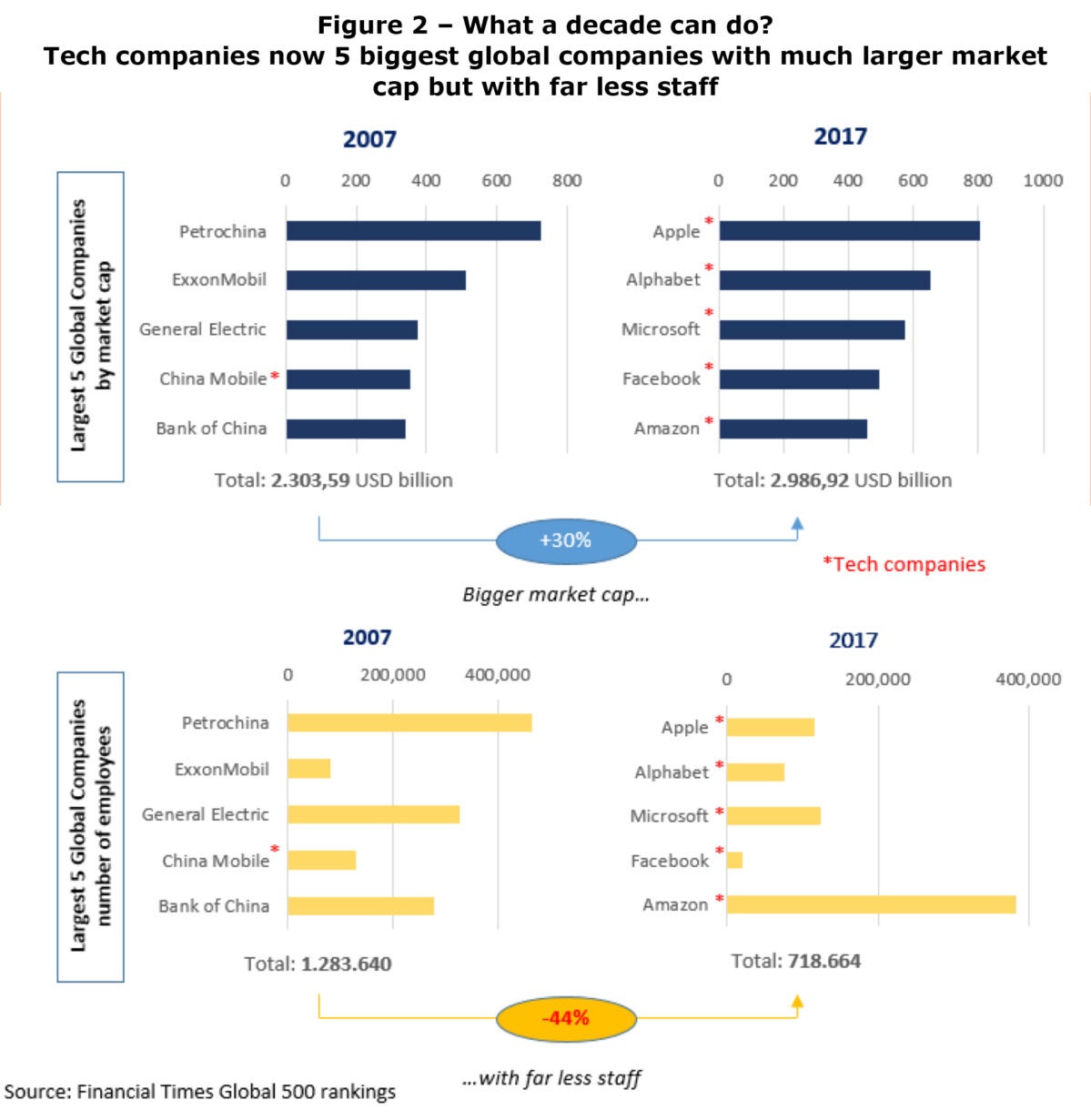 How to Manage the Top Five Global Economic Challenges - Knowledge at ...