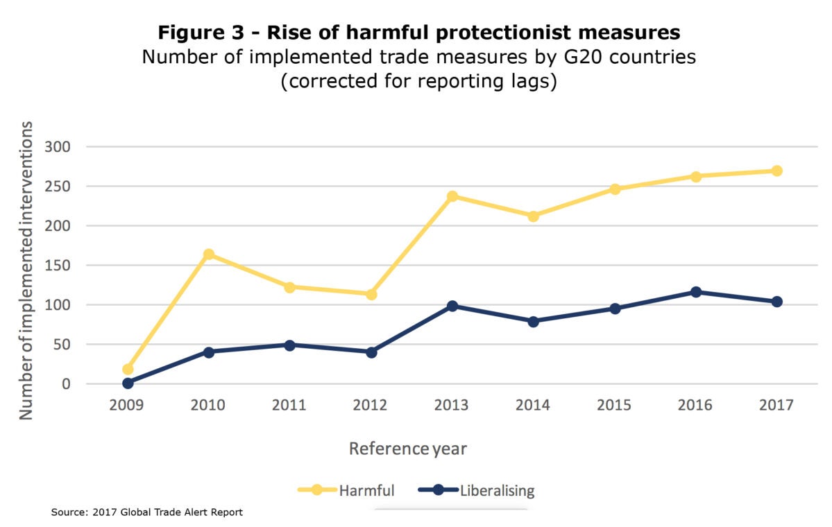 How to Manage the Top Five Global Economic Challenges - Knowledge at ...