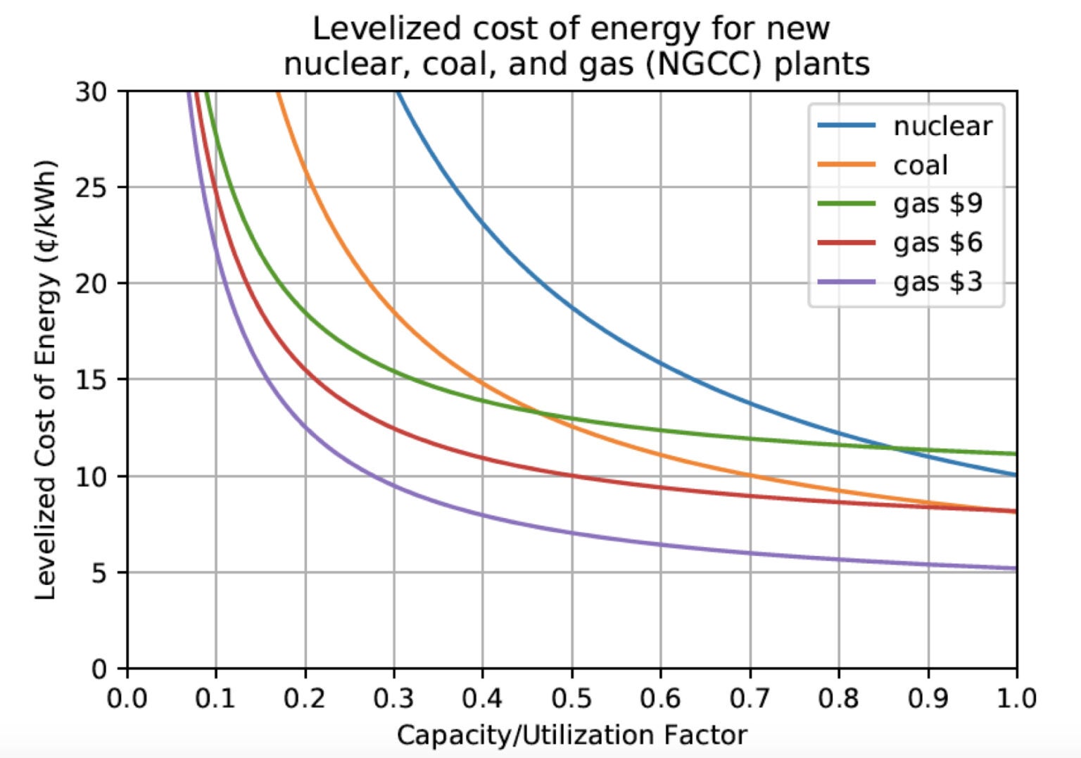 Is a Transition to Renewable Energy on the Verge of Being Unstoppable ...