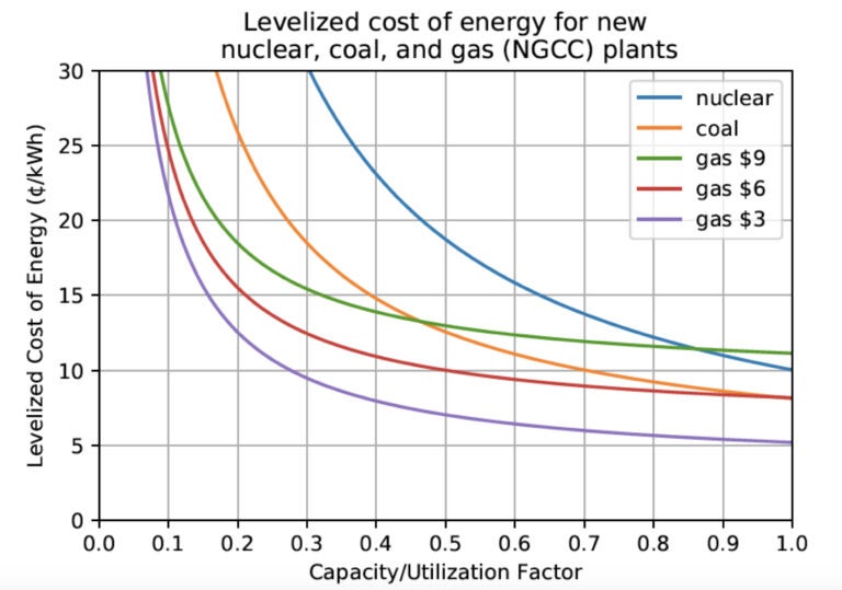 Is a Transition to Renewable Energy on the Verge of Being Unstoppable ...