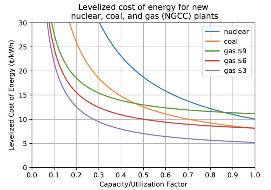 Is a Transition to Renewable Energy on the Verge of Being Unstoppable ...