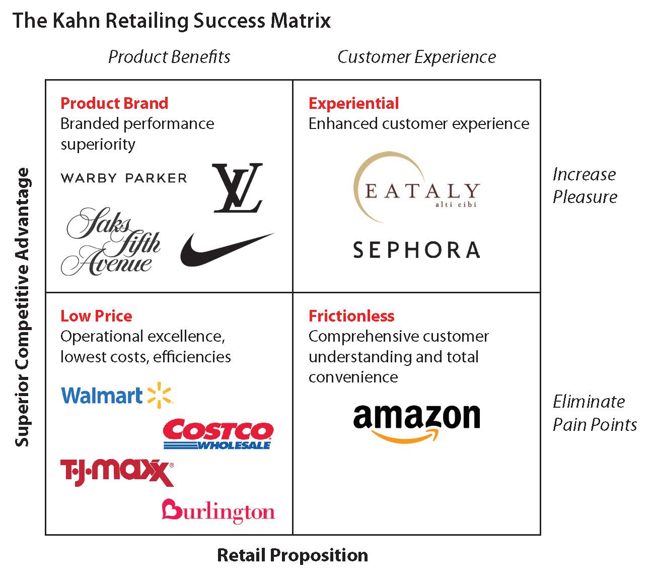 Retail Reimagining: Why Being Great Is no Longer Good Enough ...