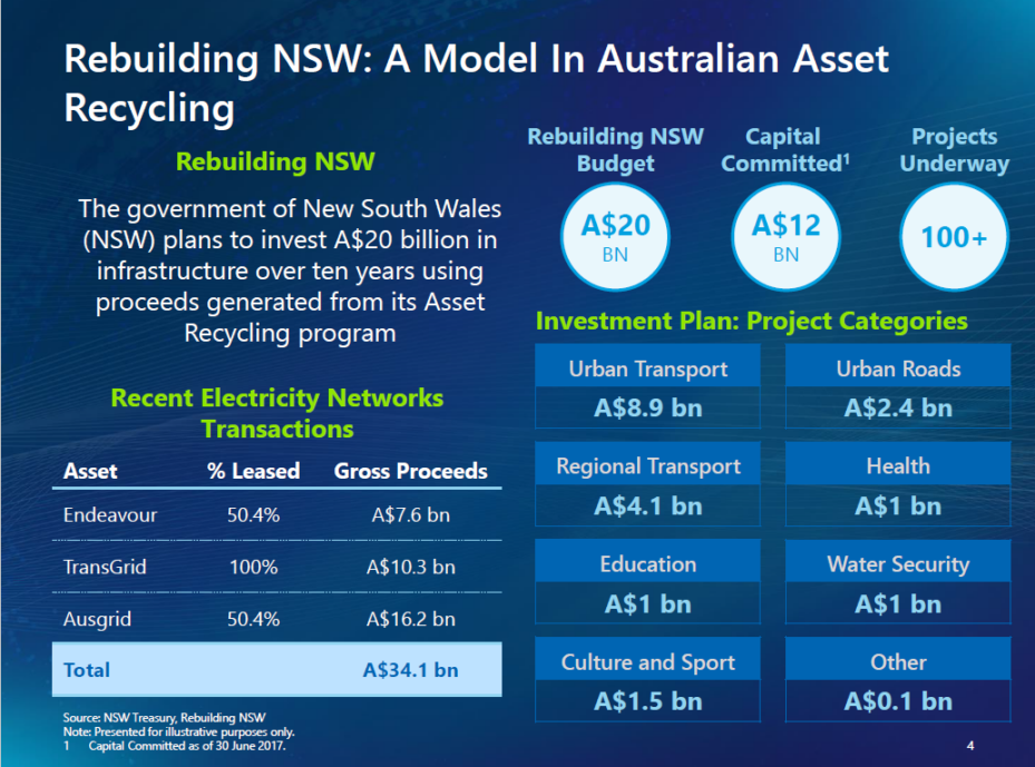 What the U.S. Could Learn from Australia about Financing Infrastructure ...