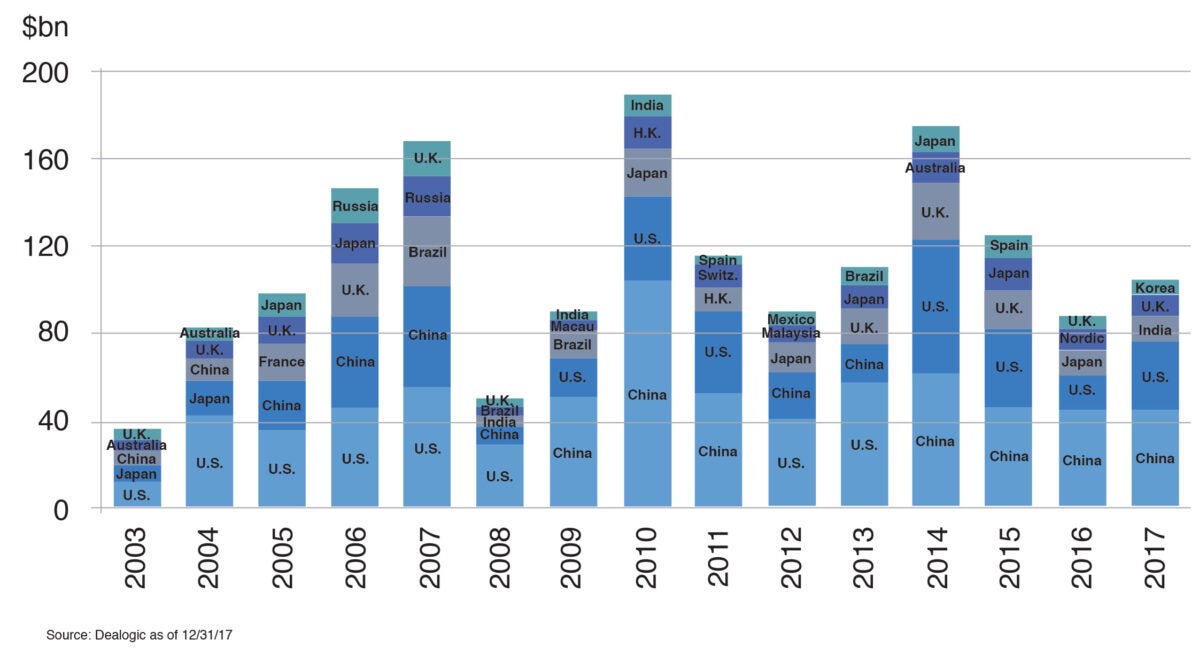 Why So Many Underestimate China's True Economic Power - Knowledge at ...