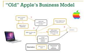 Is Apple Losing Its Innovation Edge? - Knowledge at Wharton
