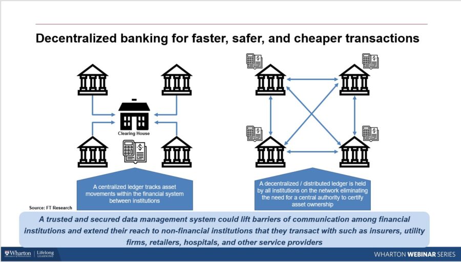 Using Blockchain: A Strategic Roadmap for Companies - Knowledge at Wharton