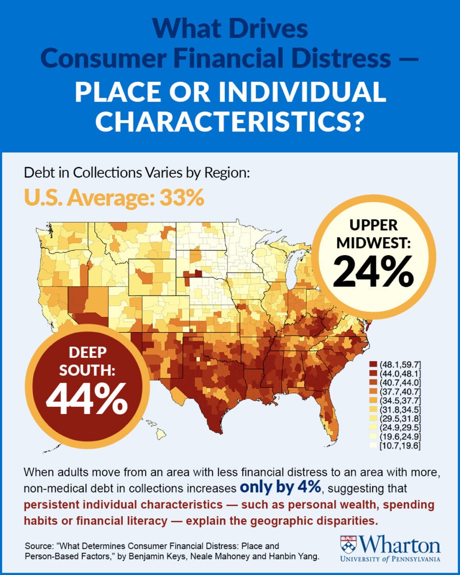 What Contributes Most to Consumer Financial Distress? - Knowledge at ...