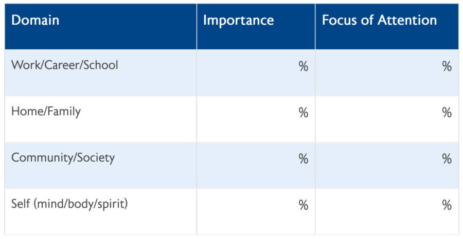 Become Happier in Work and Life: The Four-way View - Knowledge at Wharton