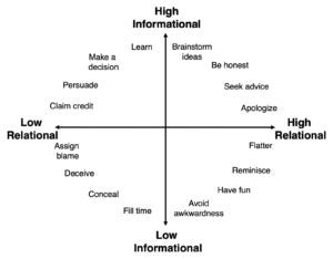 How to Have More Successful Conversations - Knowledge at Wharton