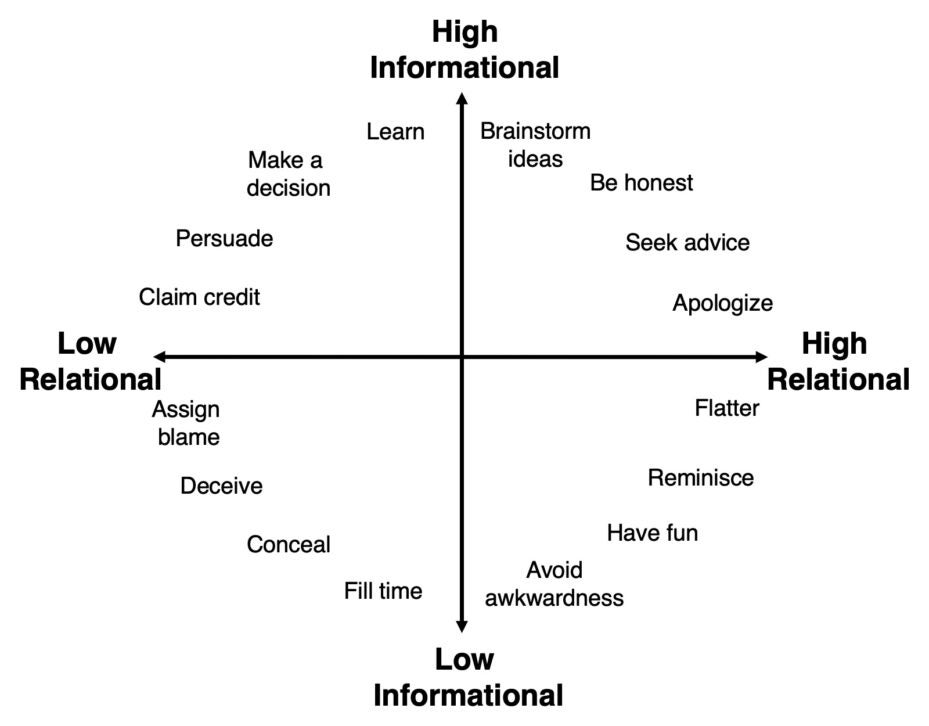 How to Have More Successful Conversations - Knowledge at Wharton