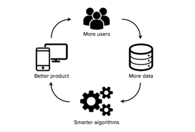 How Strong Is Your Data Balance Sheet? - Knowledge at Wharton