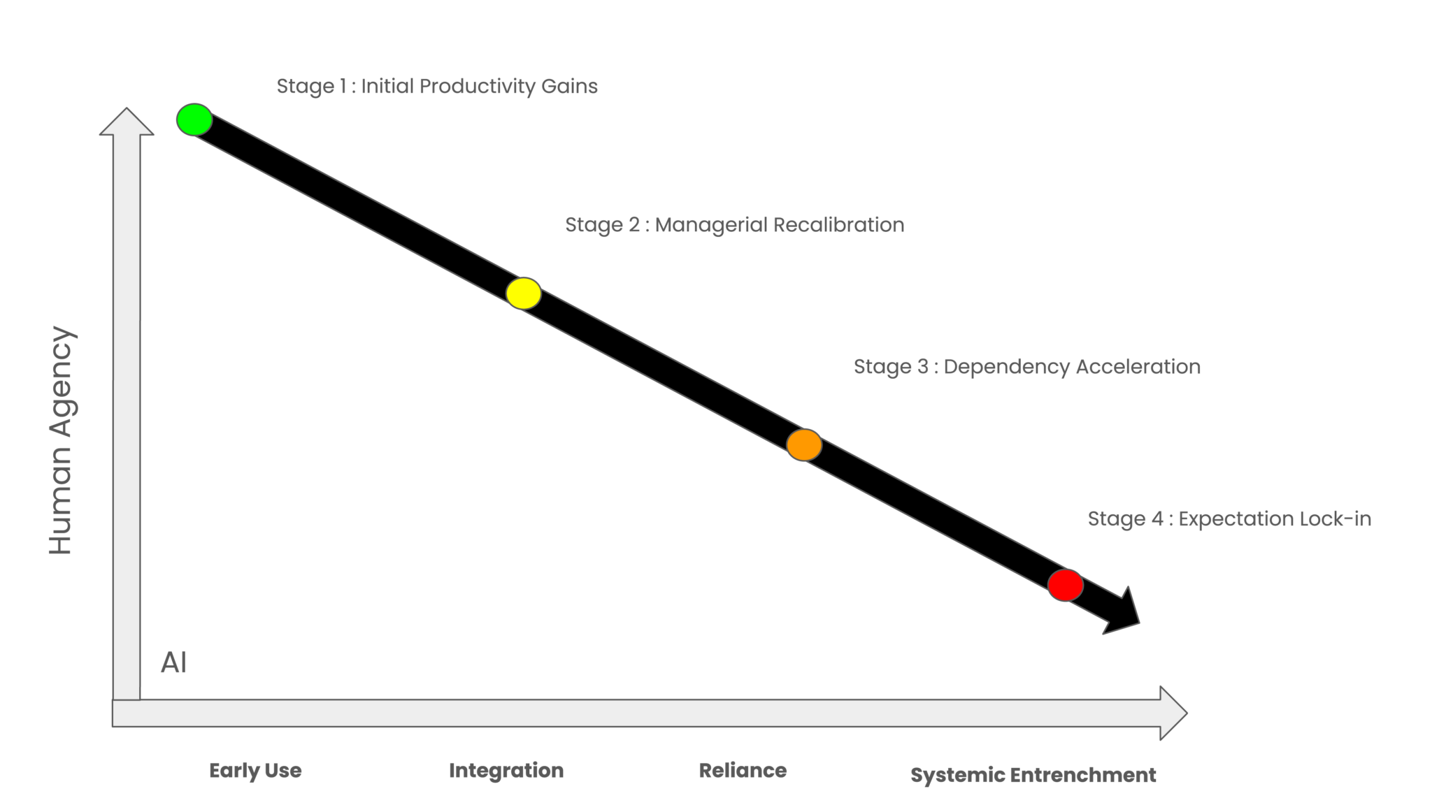 The AI Efficiency Trap: When Productivity Tools Create Perpetual Pressure - Knowledge at Wharton