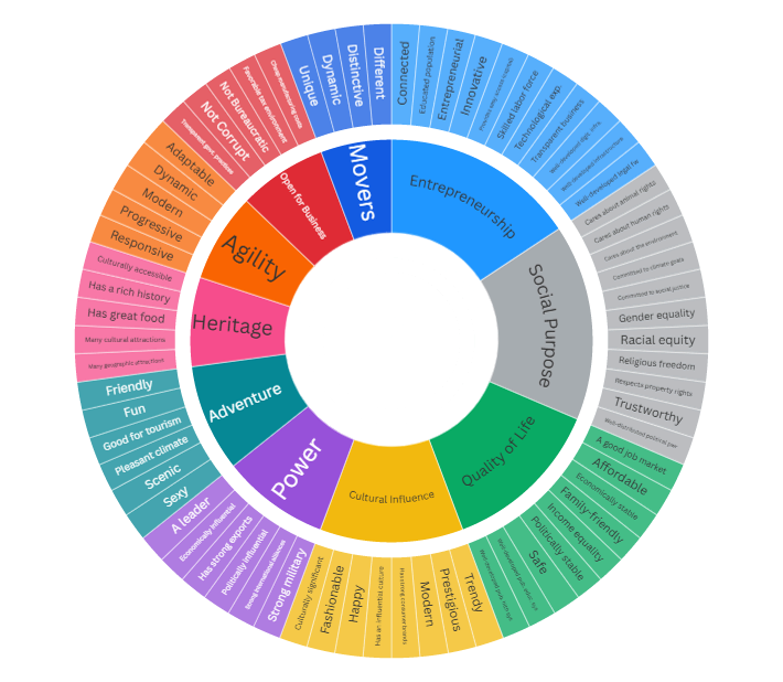 2026 Best Countries Index - Knowledge at Wharton